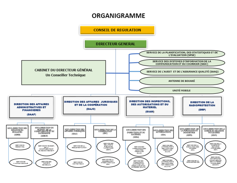 A propos de l’ARSN – website.arsn.ci