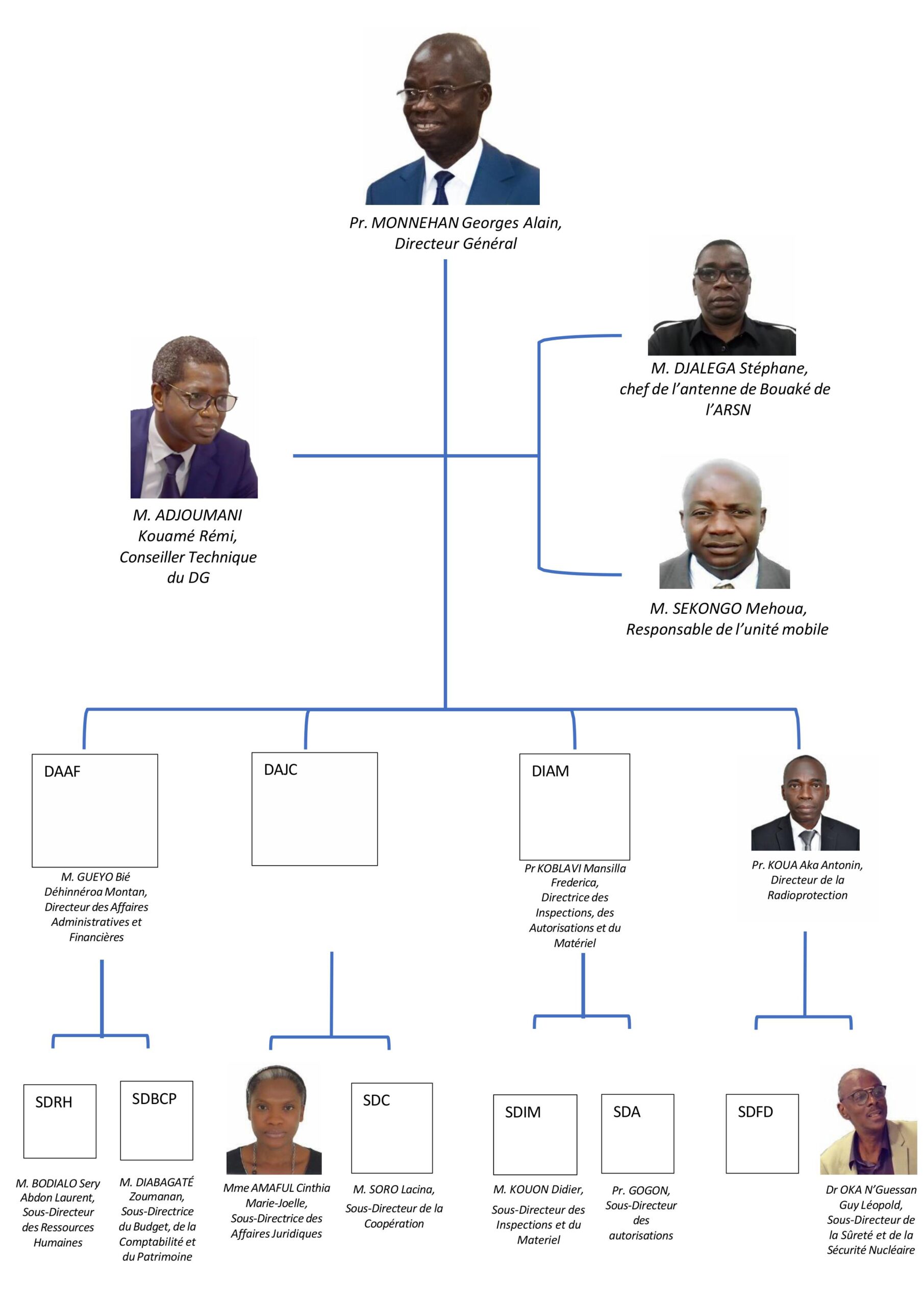 La Direction Générale – website.arsn.ci